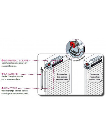 Simu 2009400 - Kit motorisation Autosun 2 solaire 10 Nm 12 V CC
